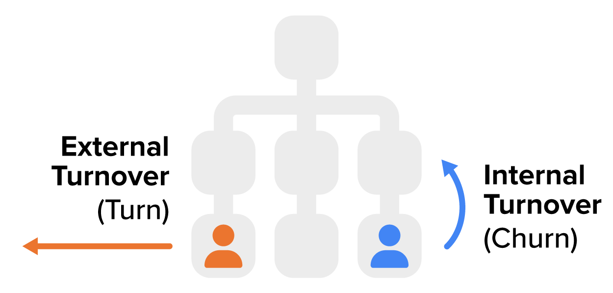 Achieving High Performance Through HRM Tutorial | Sophia Learning