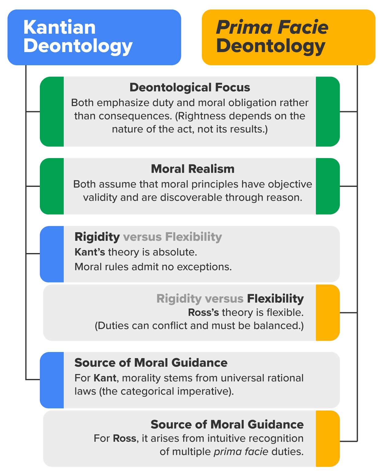 Prima Facie Ethics Tutorial | Sophia Learning