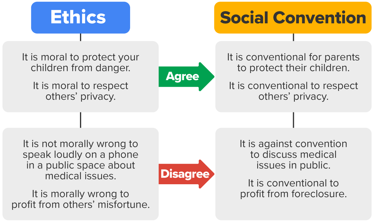 Ethical Judgment Tutorial | Sophia Learning