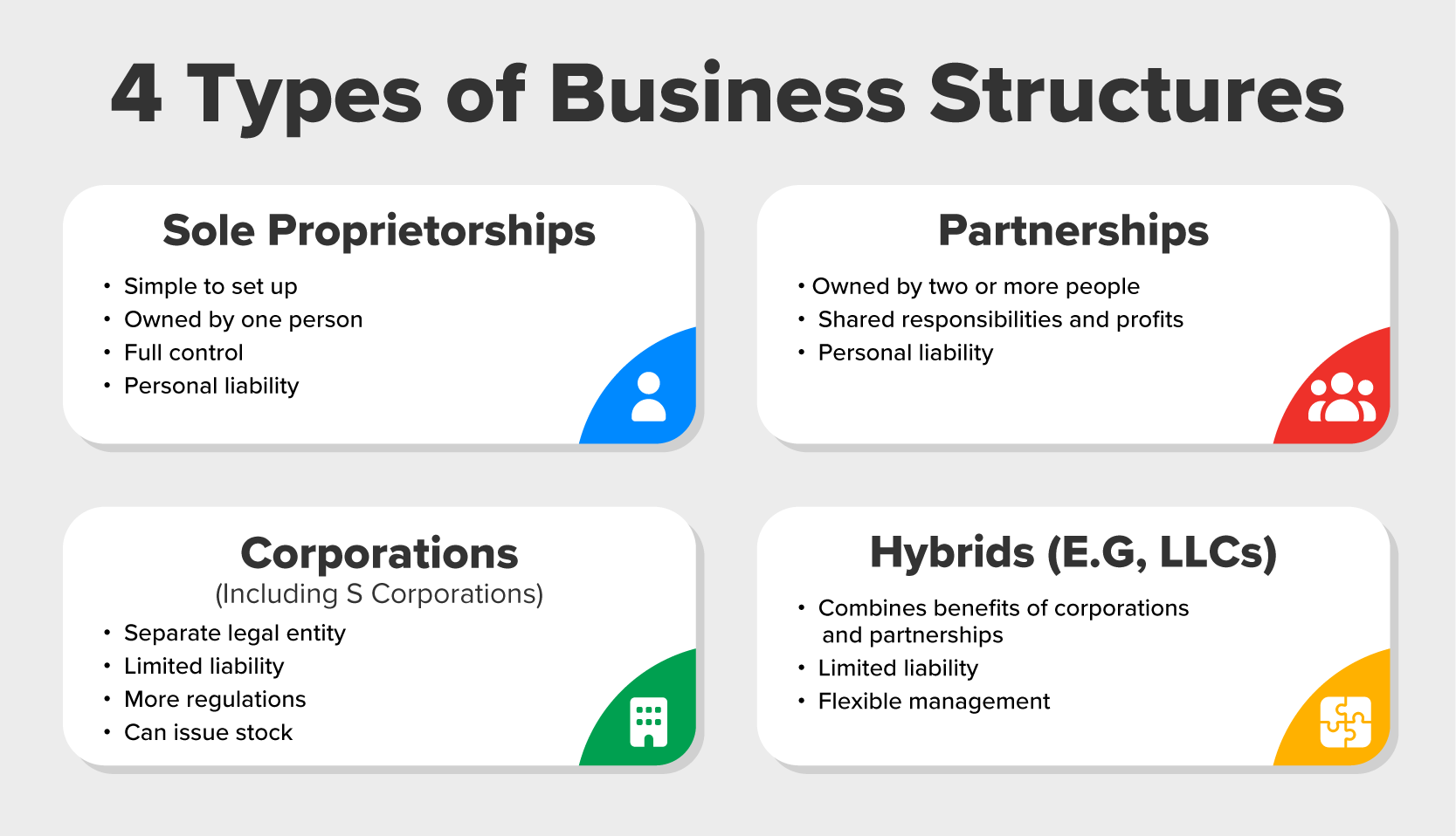 Types of Business Organizations Tutorial | Sophia Learning