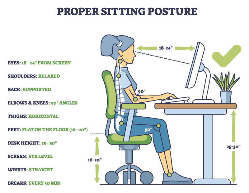 Workstation Health and Safety Tutorial | Sophia Learning