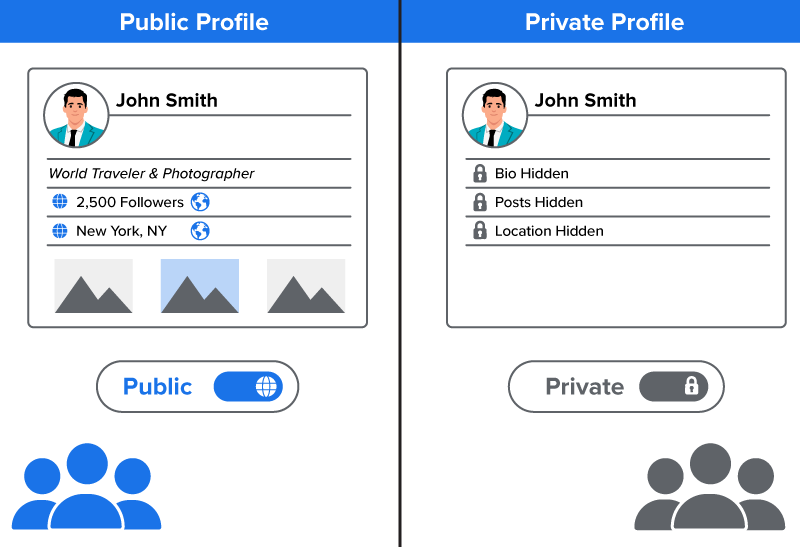 Privacy Basics and Protecting Personal Information Tutorial | Sophia ...