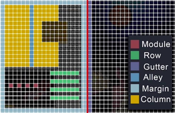 The Grid Tutorial | Sophia Learning