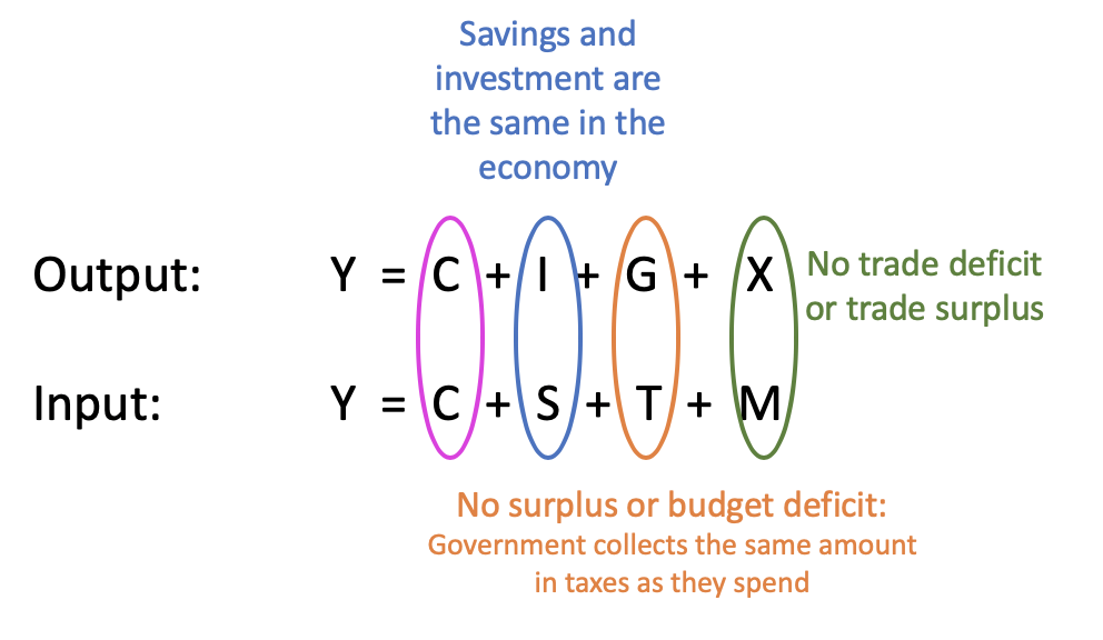 Role of International Trade Tutorial | Sophia Learning